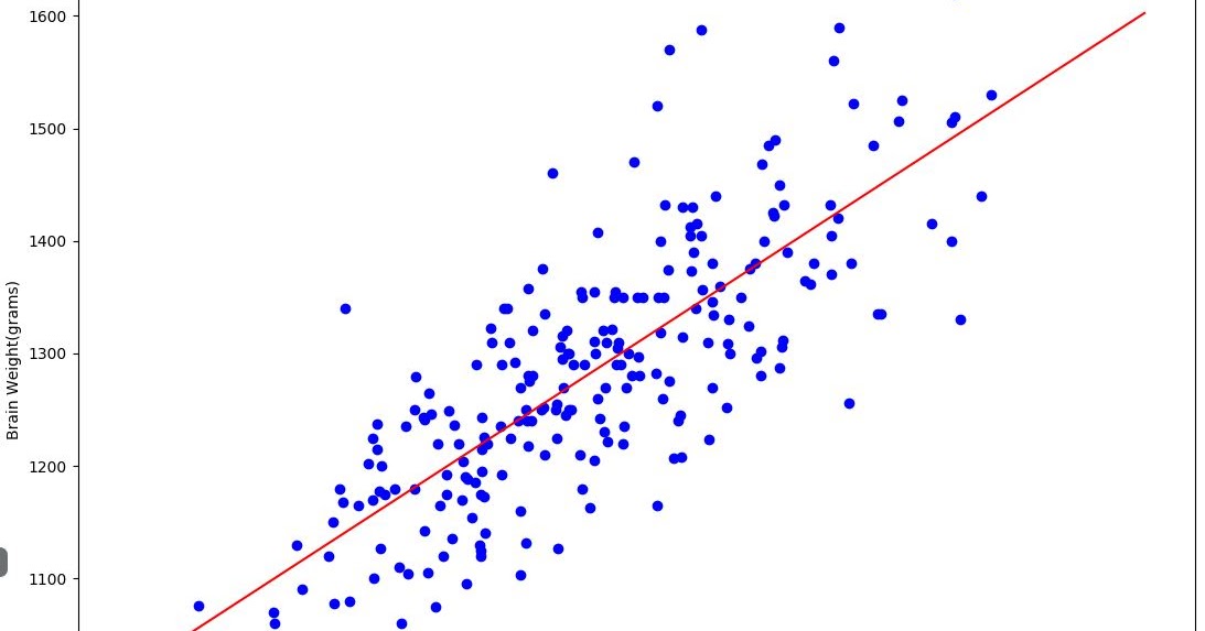 Learning by practicing: Beginning Machine Learning - Reubilding the ...