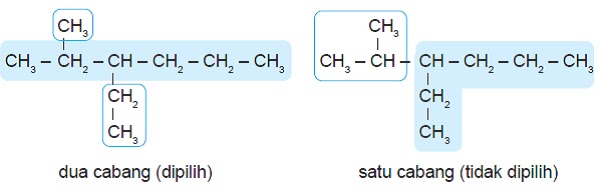 Tata Nama Senyawa Alkana | Chemistry