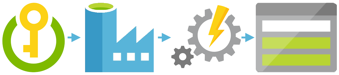 Microsoft Bi Tools Archiving Within A Blob Storage Container