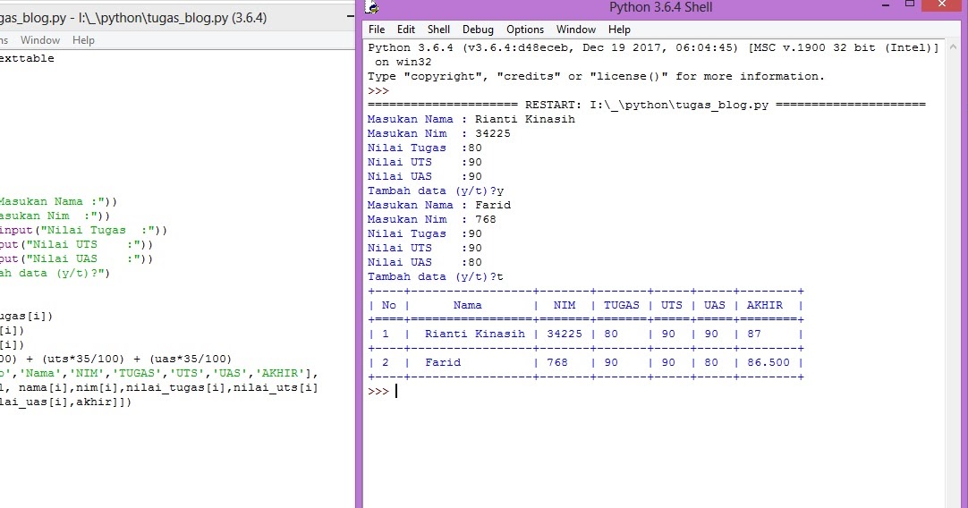 Program Menghitung, menampilkan Data Mahasiswa