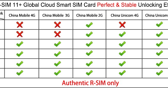 R-SIM and FAQ About it