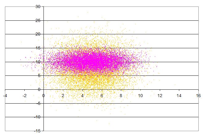 Advanced Graphs Using Excel Working With Plots With Large Number Of Data Points