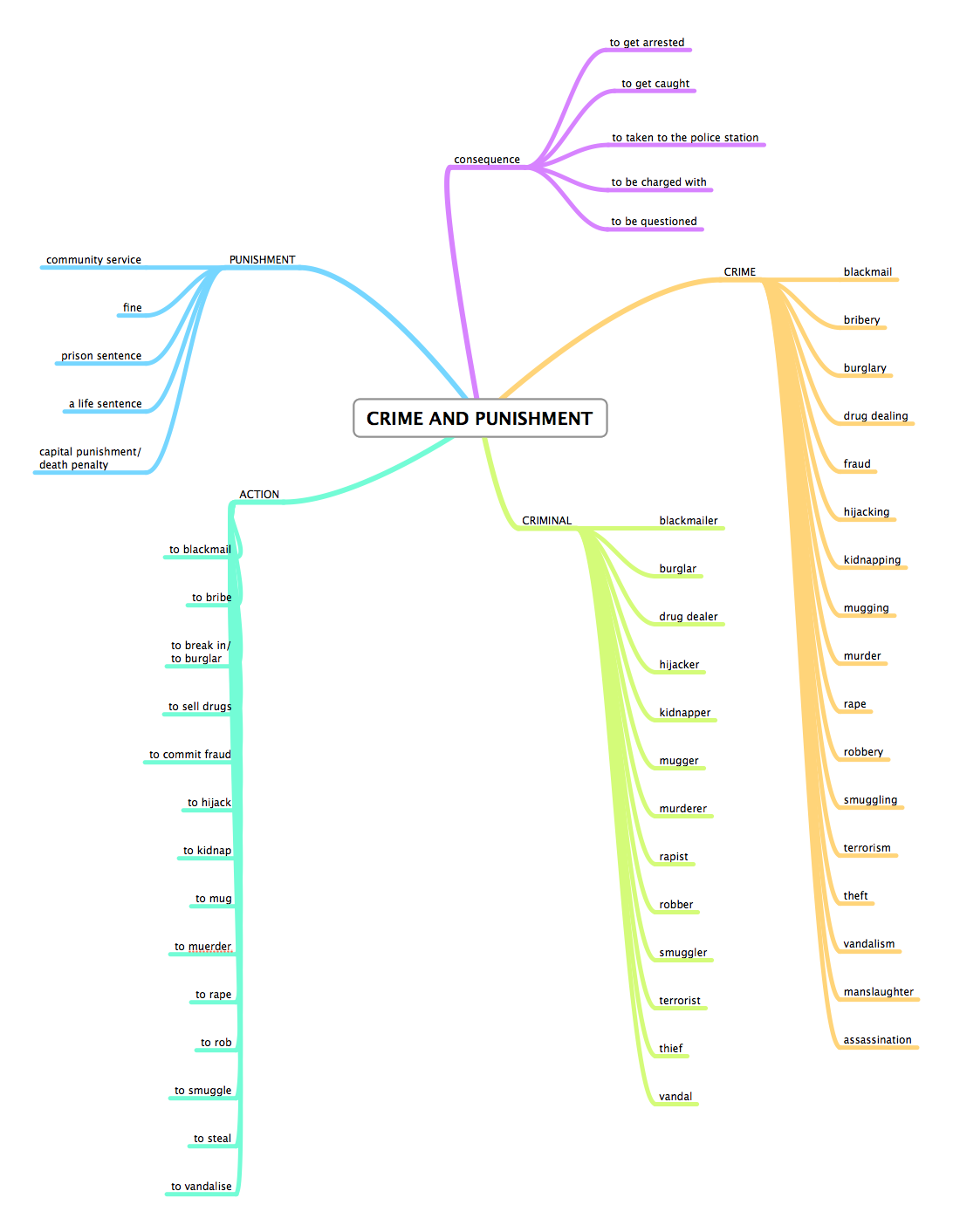Inglés en la Escuela Oficial de Idiomas: VOCABULARY: Crime and ...