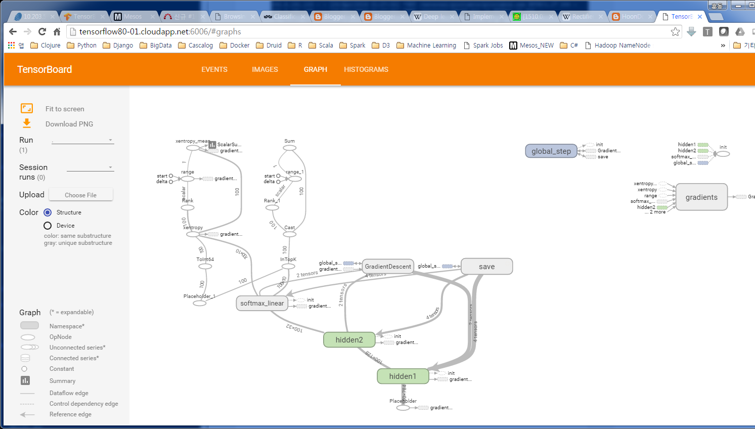 HoonDongKim's BigData & AI: TensorFlow - TensorBoard 로 Tensor Graph 및 ...