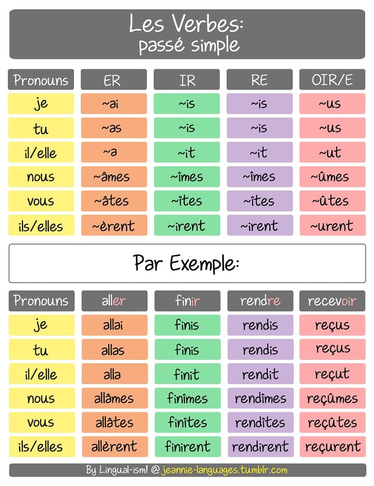 Les Verbes Pass Simple les-verbes-pass-simple