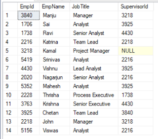 How to use Self Join to retrieve Supervisor Name based on Supervisor Id ...