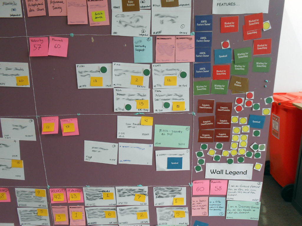 The ART of SAFe: Scaled Agile Framework Applied 4/5 - In-play work and ...