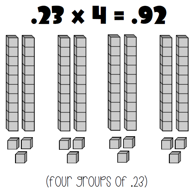Bloggerific Multiplying Decimals bloggerific-multiplying-decimals