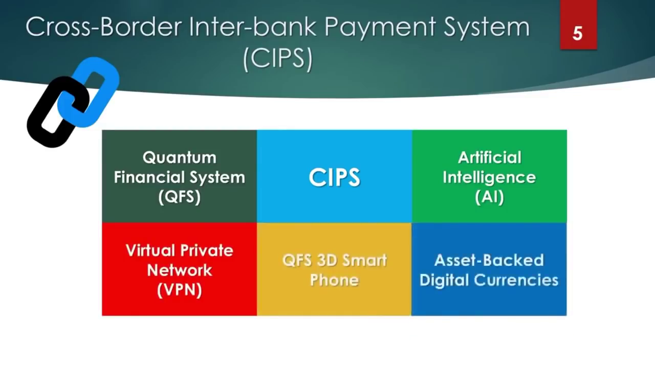 QUANTUM FINANCIAL SYSTEM (QFS) - CROSS-BORDER INTER-BANK PAYMENTS ...