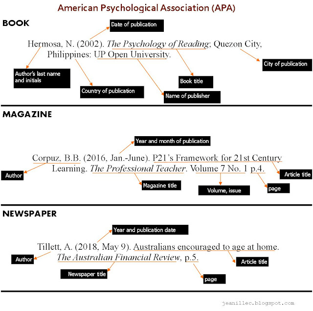 jcogtas: APA REFERENCING