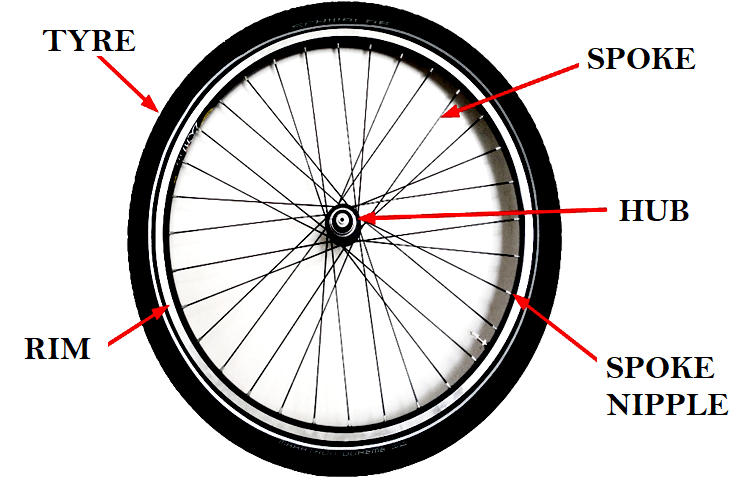 Wheel & Tyre Assembly