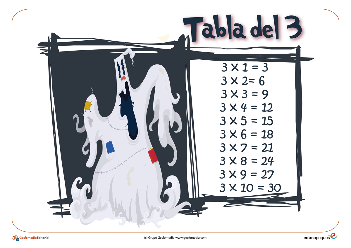 CEIP ALCALDE GALINDO: MONSTRUOSAS TABLAS DE MULTIPLICAR PARA CELEBRAR ...