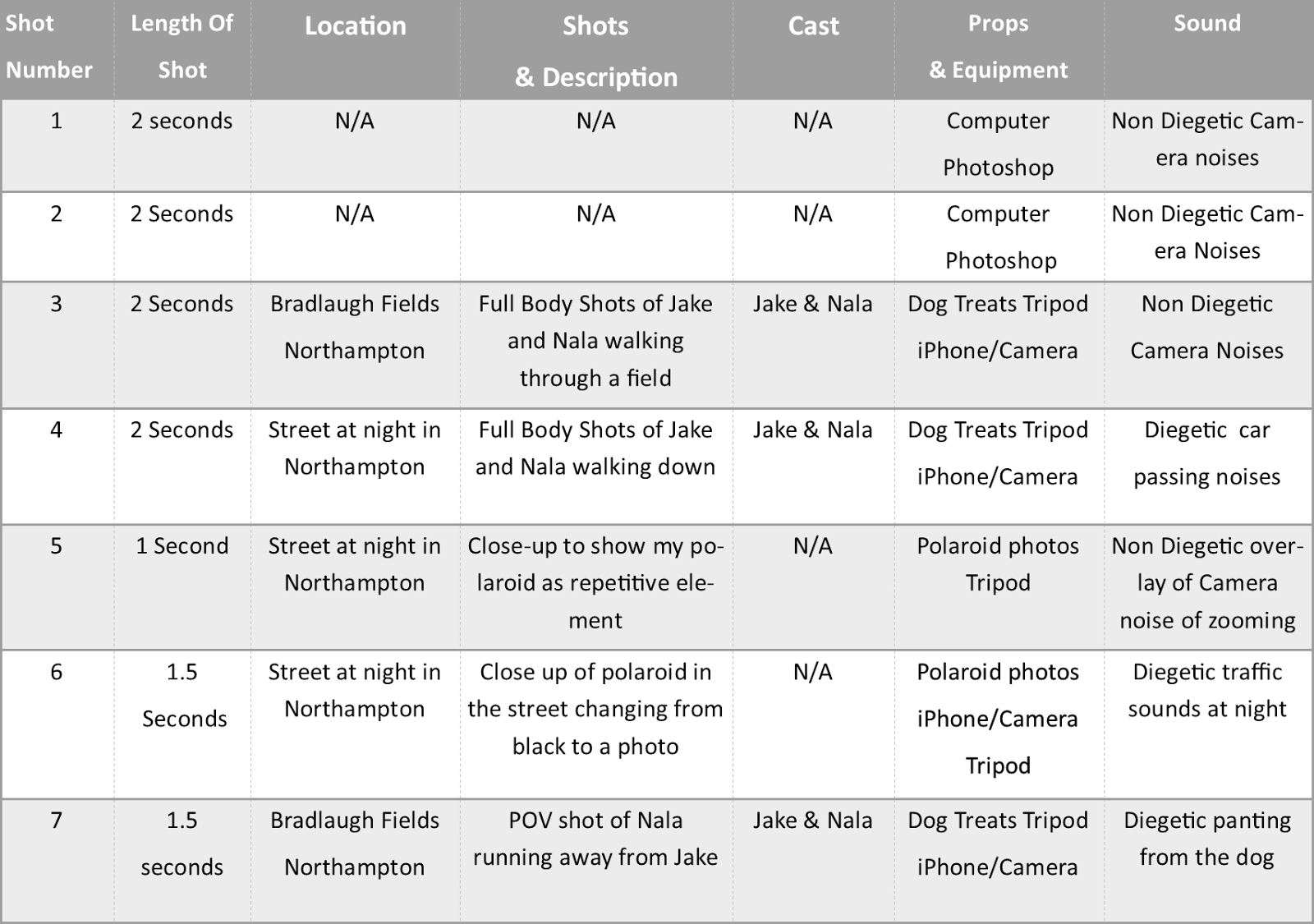Emma Thomson A2 Media : Shooting Script