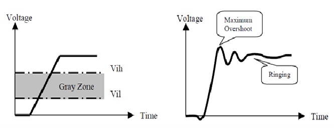 Signal Integrity (SI) - Part 1 |VLSI Concepts