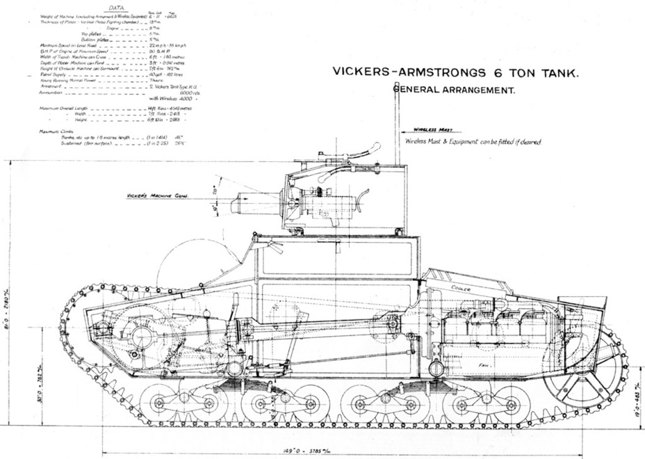 Tank Archives: Vickers E: Bestselling Export