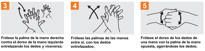 Lavado de manos (1 de octubre de 2019).