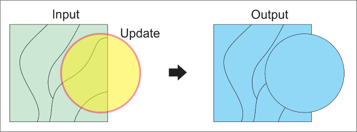 Analisis Overlay Peta pada ArcGIS Terlengkap - Lapak GIS