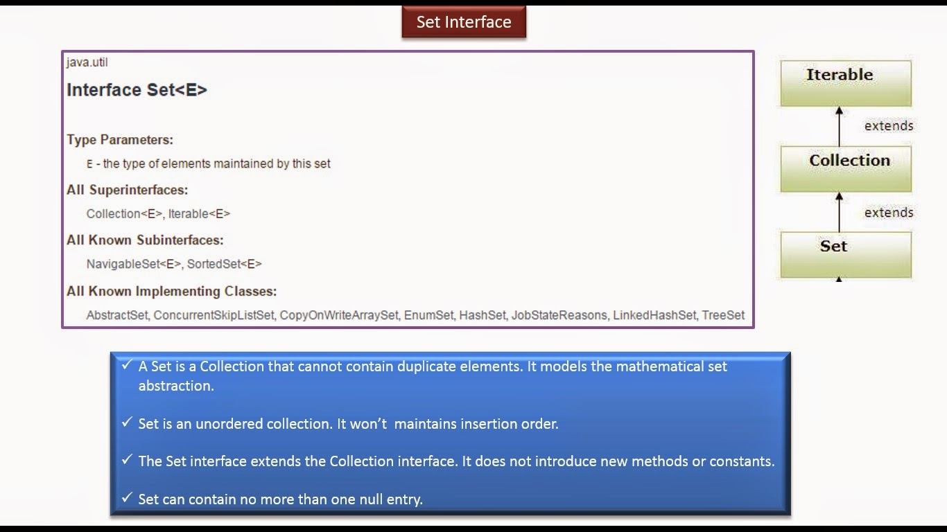 Java Ee Java Collection Framework Set Set Interface