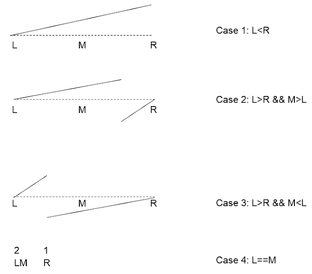 C Coding Leetcode Find Minimum In Rotated Sorted Array 4227
