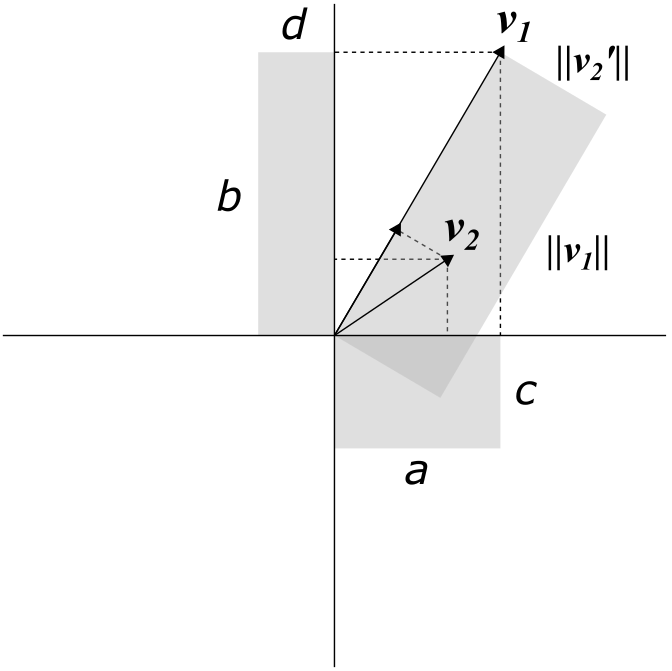 Penguin Maths: Exploring the Dot Product