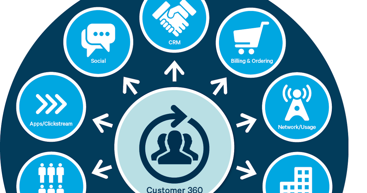 Insights on Big Data Analytics Tools: Customer 360- Understanding Your ...