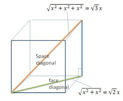 mathcounts notes: Face Diagonal and Space Diagonal of a Rectangular Prism
