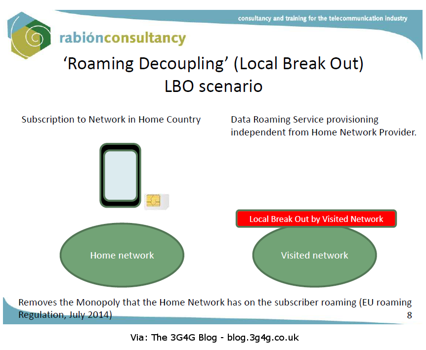 The 3G4G Blog: Operators