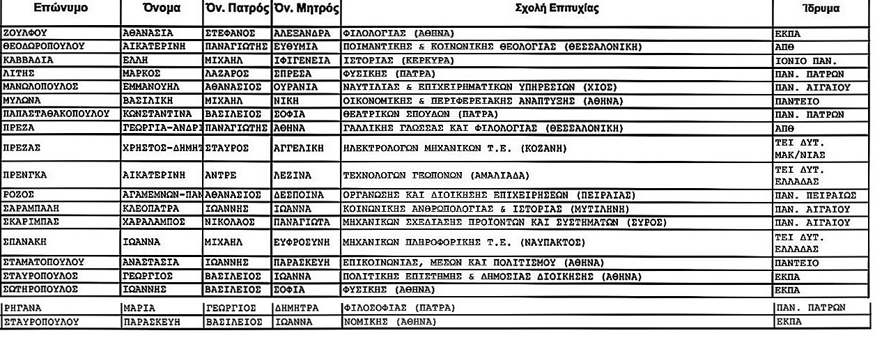 Αιγείρα: aigeira.gr + aigeira.com: Επιτυχόντες σε ΑΕΙ - ΤΕΙ, Αιγείρας ...