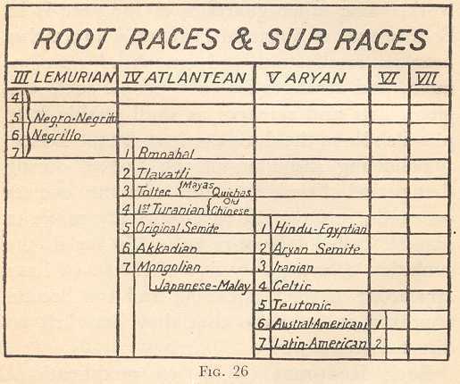 Steiner on Atlantis | Fixed Stars