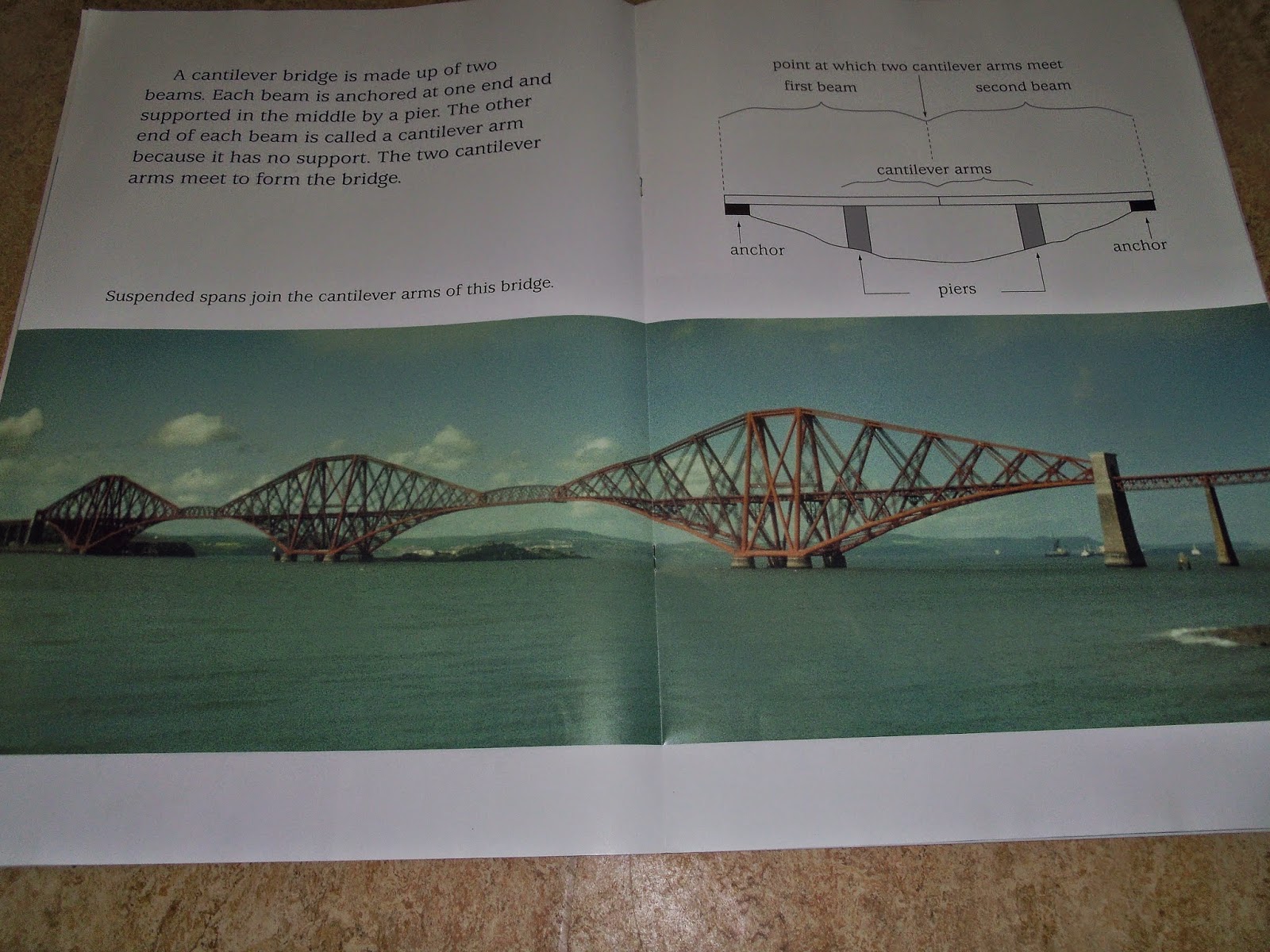 Science Projects: Investigating bridges