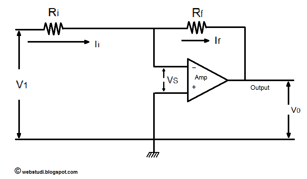 Elektronika Simulasi Rangkaian Inverting Dan Non Inverting Riset