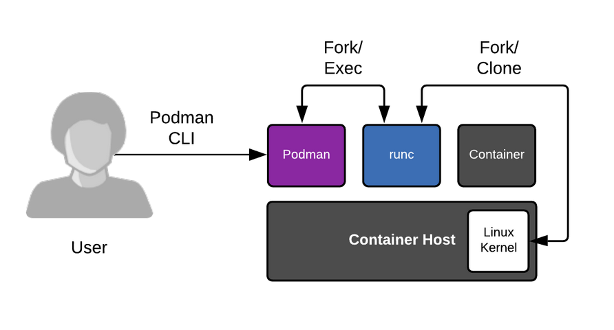 LINUX & HPC : Advanced Large Scale Computing at a Glance !: RHEL8 ...