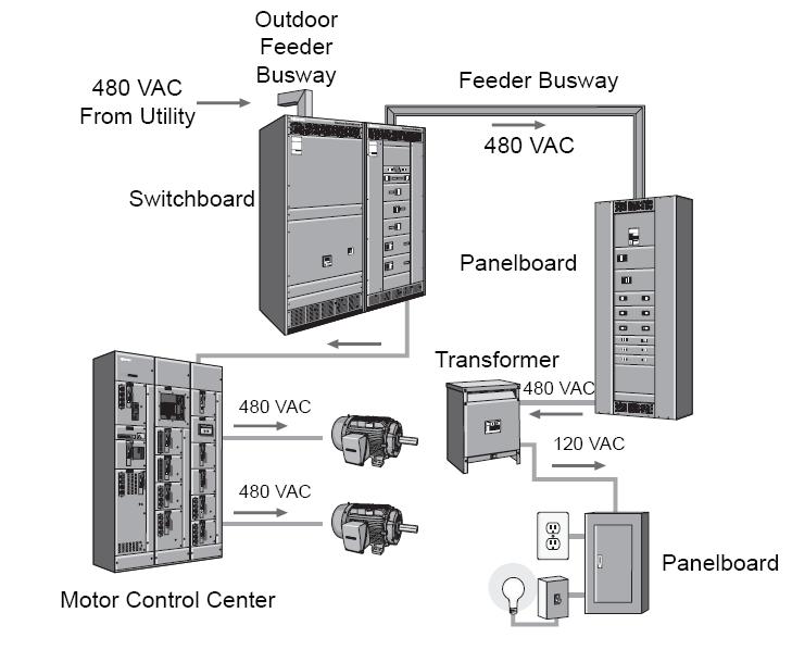 Dunia ilmu: Mekatronika (ELECTRICAL, PROSES KONTROL, MOTOR CONTROL ...