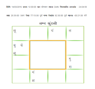 Thiruvananthapuram Modern astro Services Astrology: Free Kerala Rasi ...