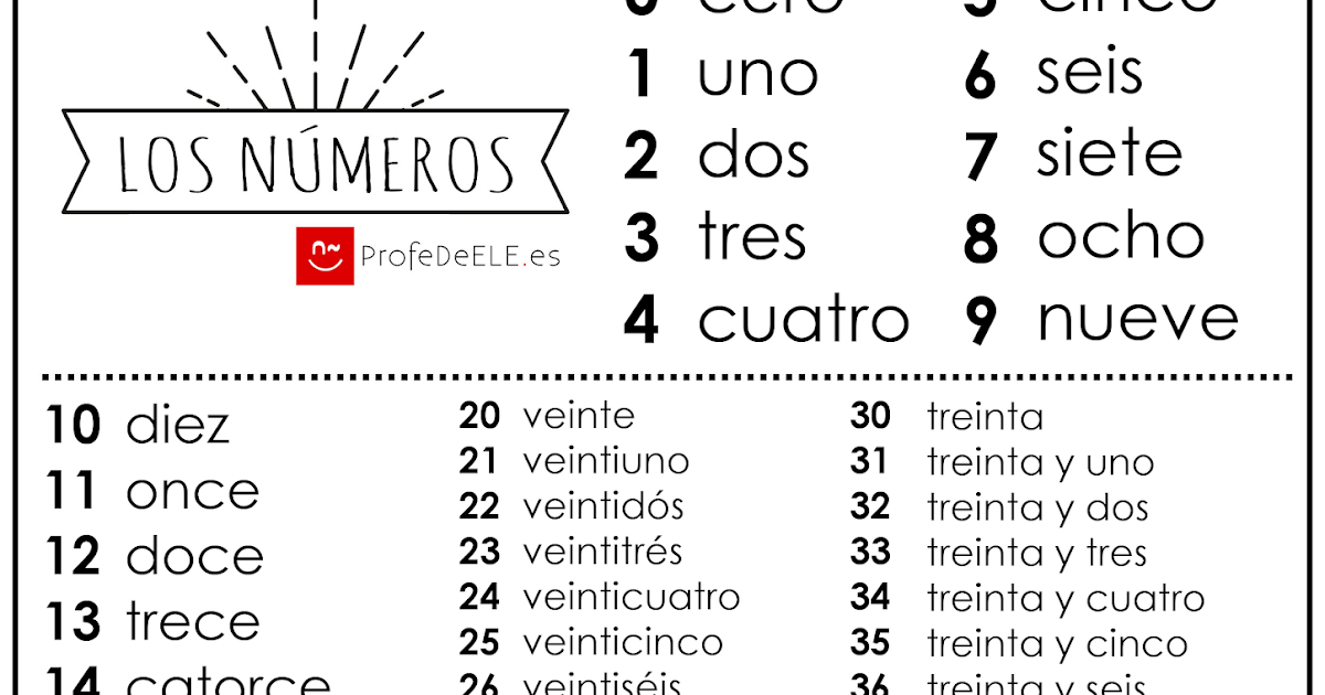 Notas de aula de Espanhol: AL 14 - Los Números Cardinales