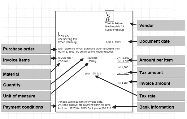 Enjoy SAP Financial Invoice Entry - SAP ABAP