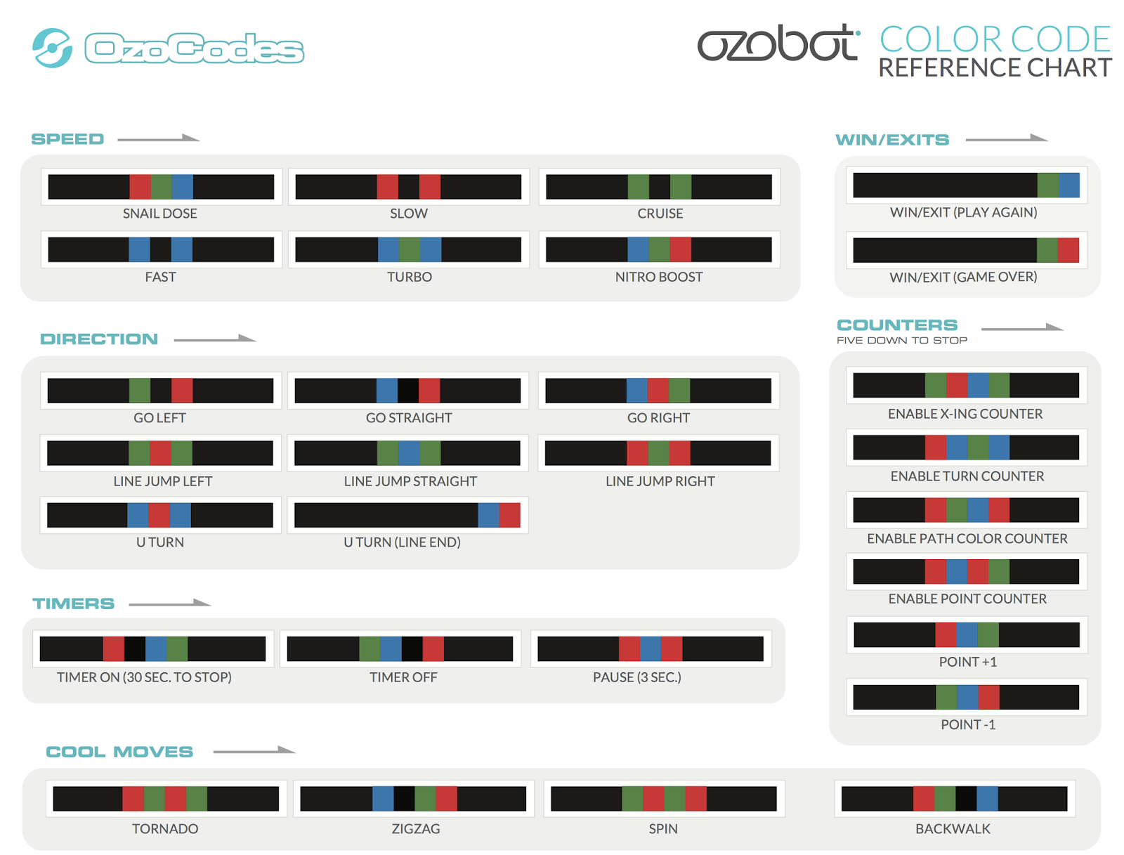 Baldauf BlogMediART: Evo Ozobot Color Coding
