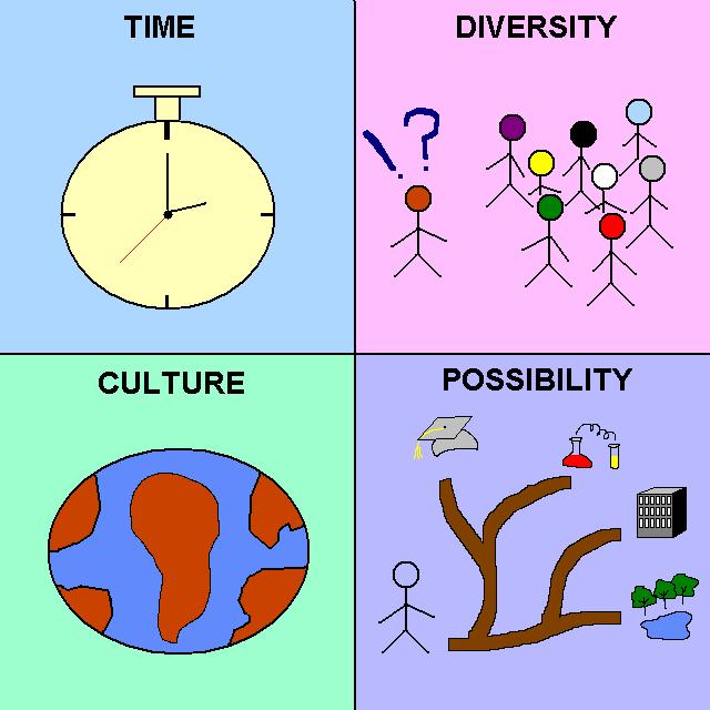 MRCR EDUCATION: ELL Student Development: Developing ELL Students