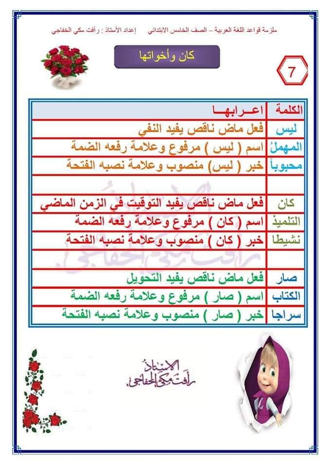 اوراق حل تمارين قواعد اللغة العربية خامس ابتدائي للمواضيع التالية
