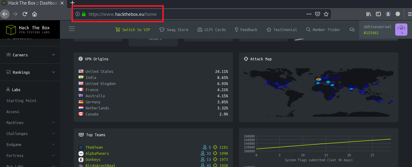 HackTheBox.eu Lab Setup