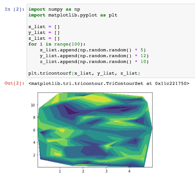 用python 畫圖 Matplotlib 簡單畫等高線圖 二