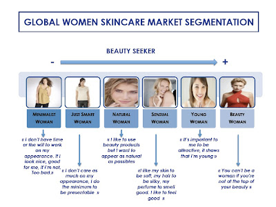Skincare experts: [MARKET SEGMENTATION]
