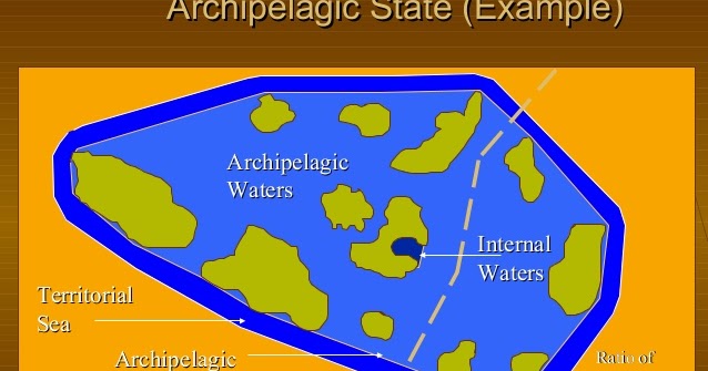 Archipelagic State - Law Define