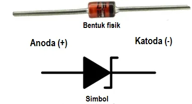 Jenis-jenis dioda dan fungsi nya - Dasar-Dasar Elektronika dan Pendingin