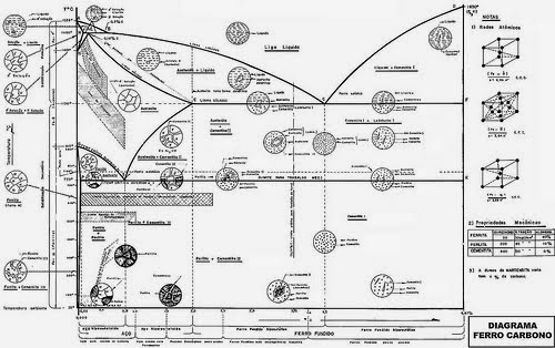 STRUKTUR MIKRO BAJA | Dunia Material dan Metalurgi