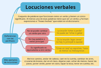 Ámbito Lingüístico y Social - 3º PMAR. Orden de Santiago: Las ...