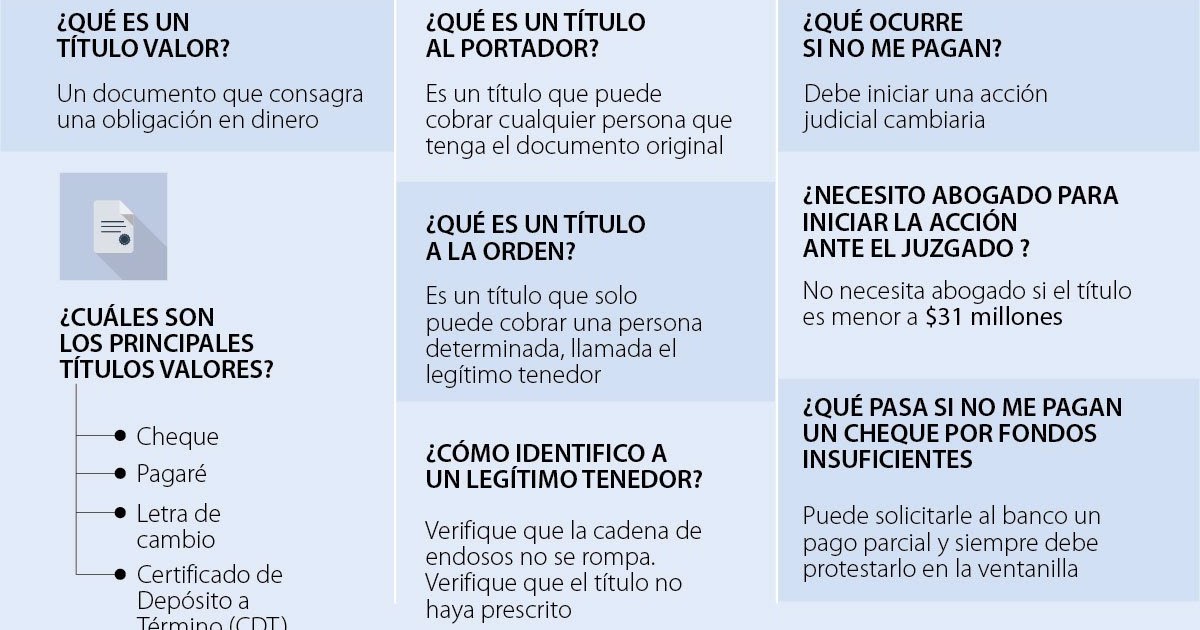 TÍTULOS VALORES: DEFINICION