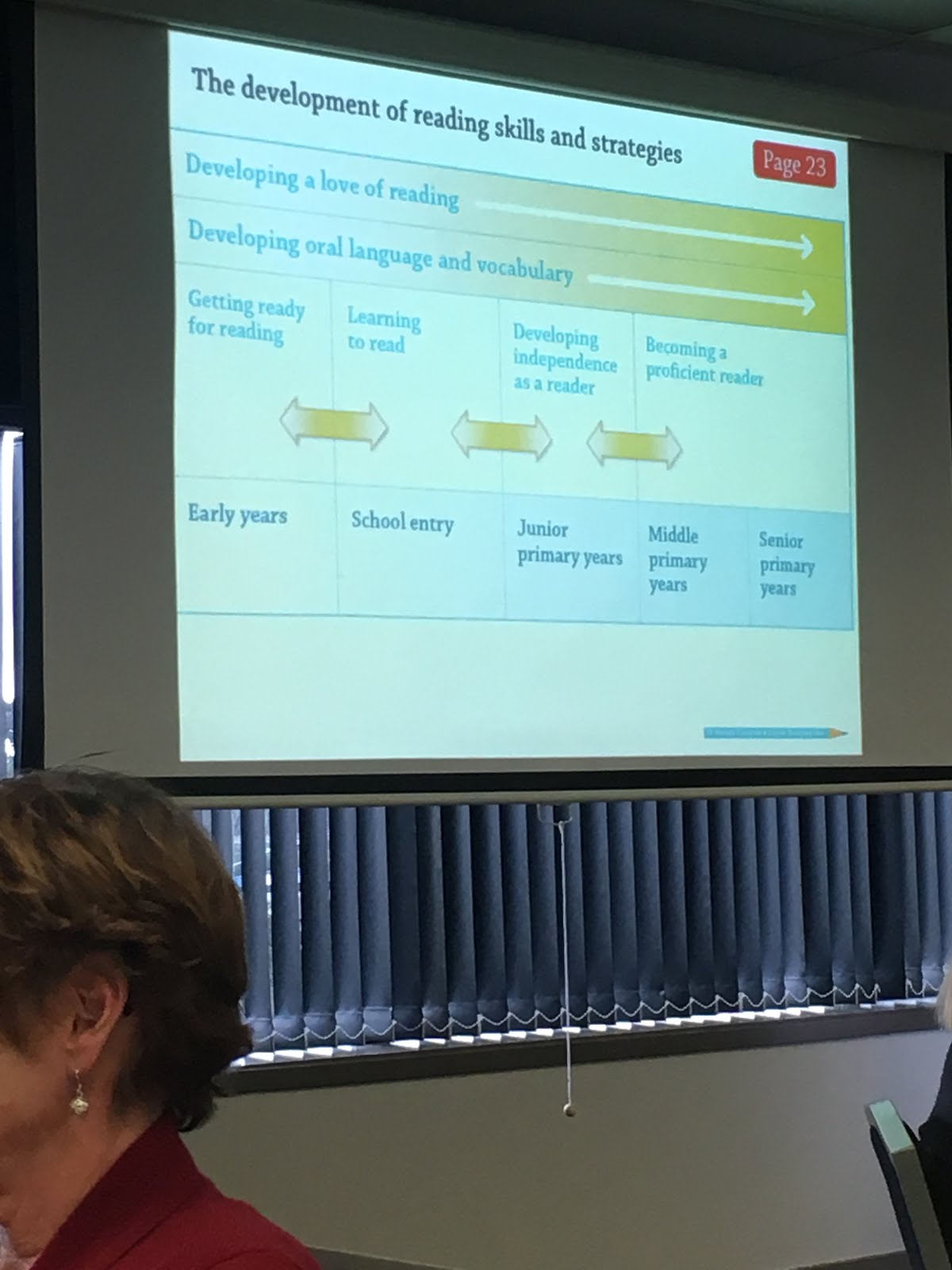 The Reading Book - Sheena Cameron & Louise Dempsey