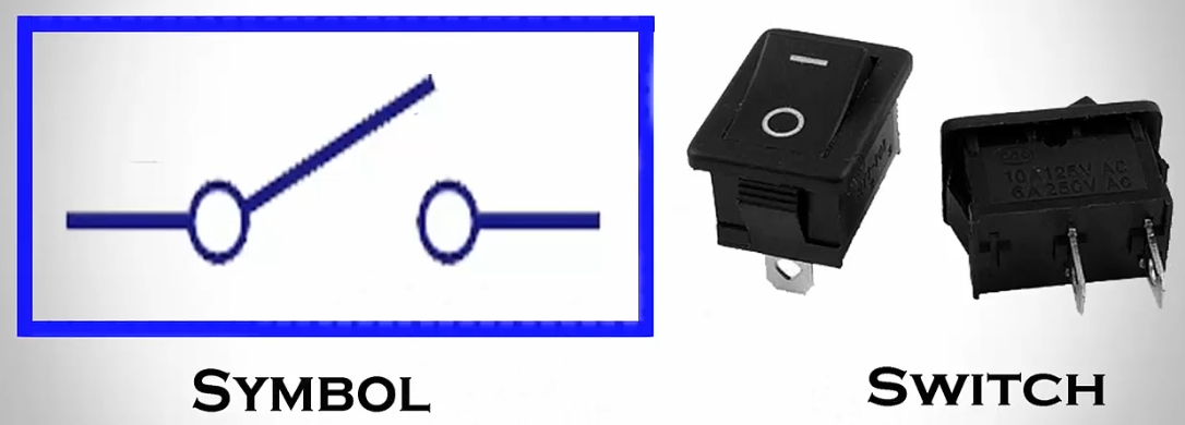 Explain The Meaning Of Switches