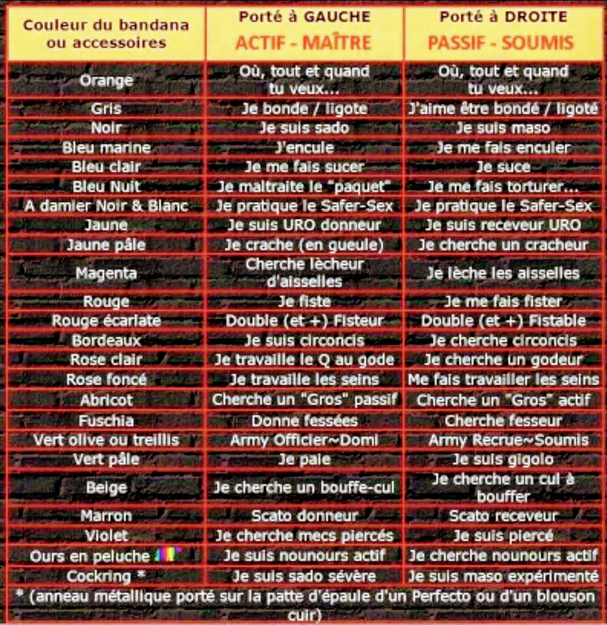 Anthropie, le nouveau blog de Sadic Arnaud: Le Kode Kouleur du BDSM ...